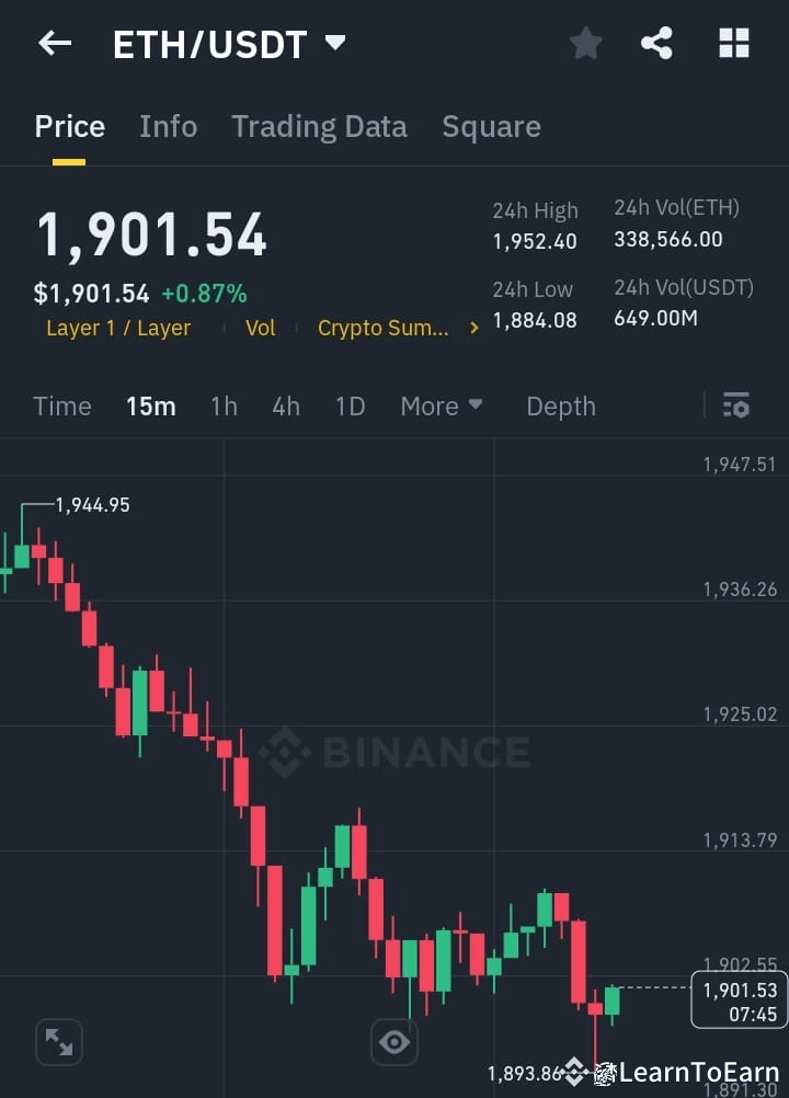 🔥 Ethereum (ETH) Bounces Back – Next Move? ETH is trading | LearnToEarn on Binance Square
