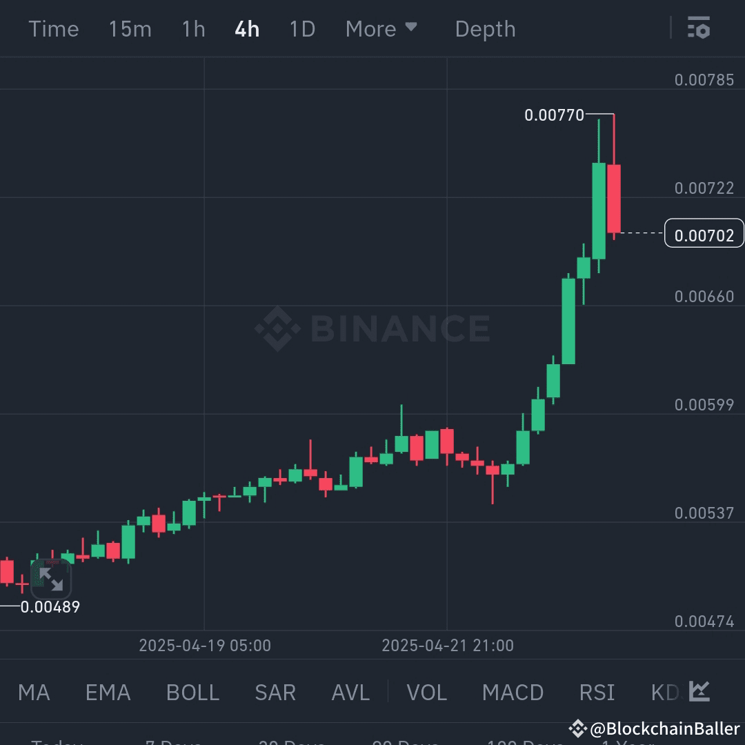 $1000CAT STRONG PUMP, SHARP DROP! SHORT SETUP UNFOLDING $10 ...