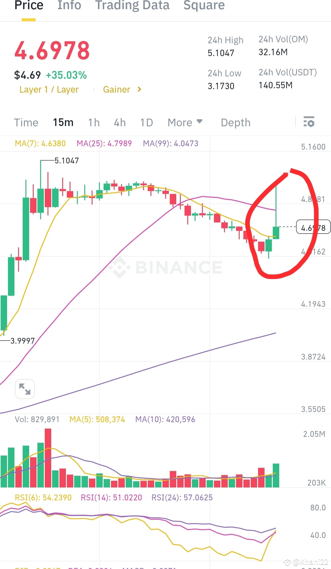 $OM shorter liquidation candle #USTaxExemptionPlan #TrumpCr | Khani22 ...