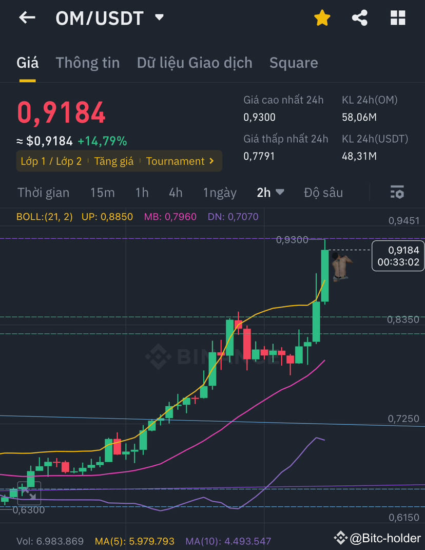 Please give me answer number $OM . I took the long position | Bitc ...