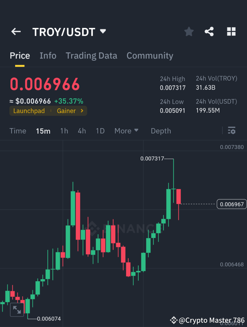 $TROY 🚀 TROY/USDT Technical Analysis: Ready for the Next | Crypto Master 786 on Binance Square