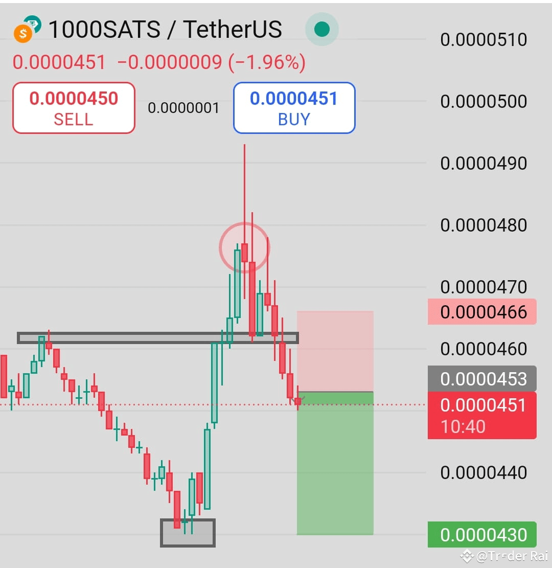 $1000SATS – Rejection From Resistance, Bears Take Control | Trader Rai on Binance Square