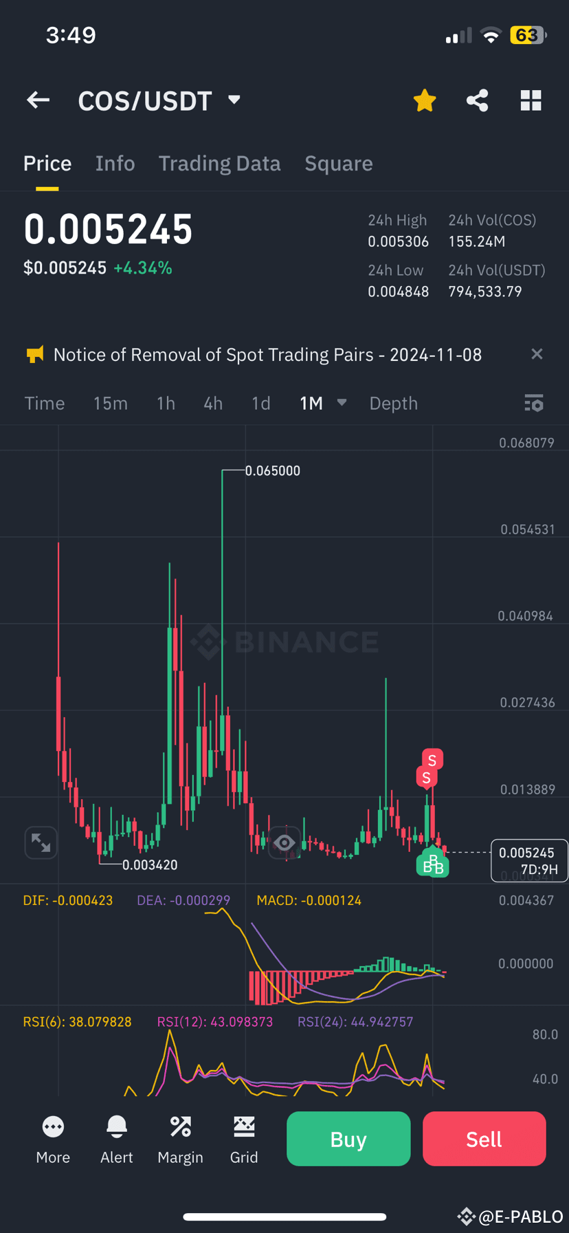 $COS when you see this chart, you can’t resist adding more a | E-PABLO ...