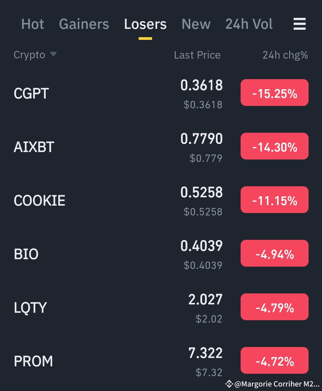 Coins: CGPT, AIXBT, COOKIE, BIO, LQTY, PROM The cryptocurre | Margorie ...