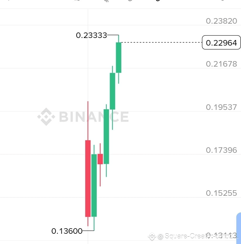 $SAPIEN The target 1, 2, 3, 4, 5, 6 was hit 🎯🤑💯 within 3 | dbqp on ...