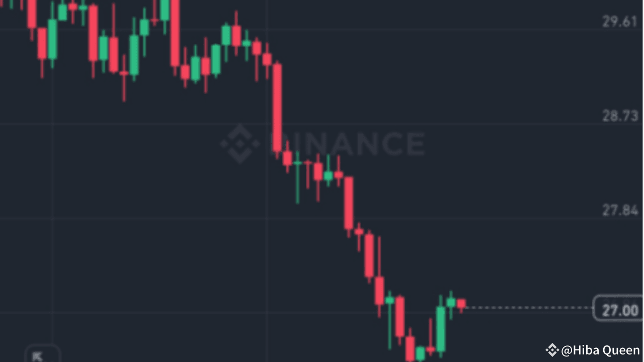 TRUMP/USDT Price Outlook: Can Bulls Push Toward $40 or Is a Drop to $25 Likely? | Hiba Queen on ...