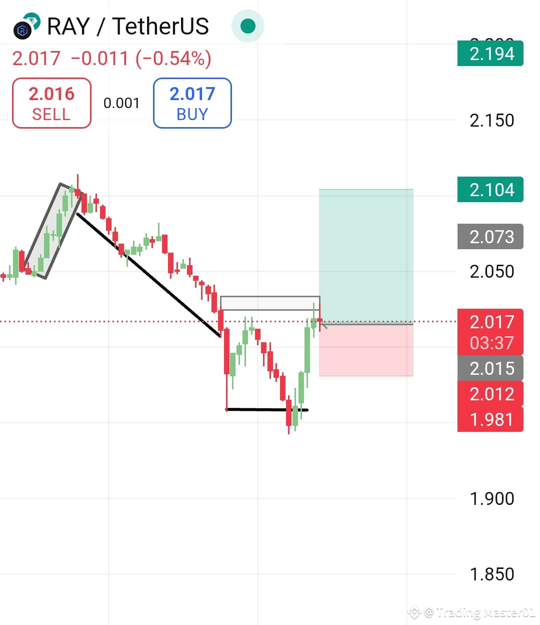 🔥 $RAY Market Snapshot 🔥 The ray of light dims slightly—b | Trading ...