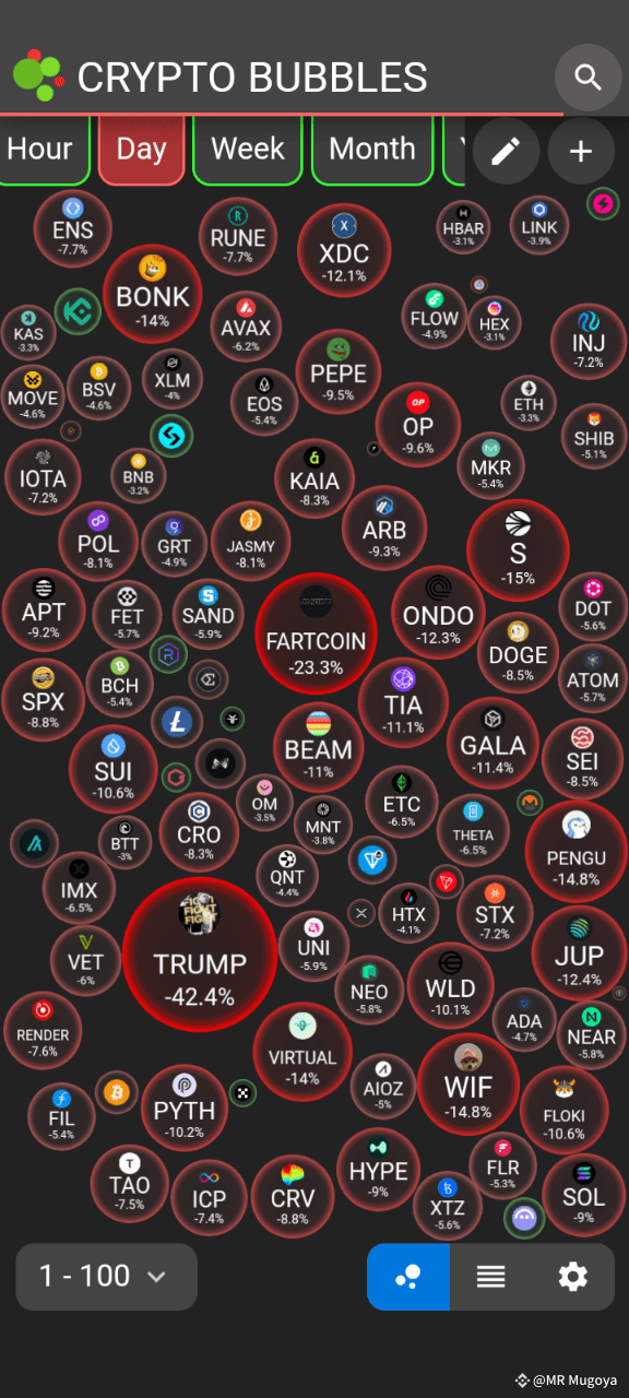 This is not what was expected , all coins just dropped , all | MR ...