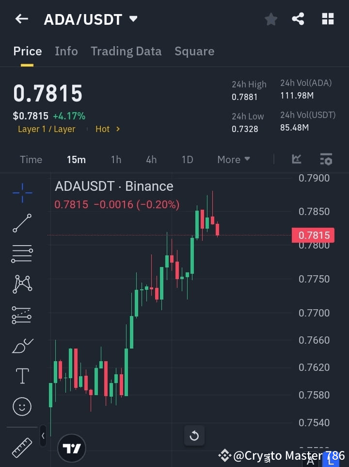 🚨 $ADA /USDT SHORT TRADE SETUP! 🚨 Current Price: $0.7815 | Crypto Master 786 on Binance Square
