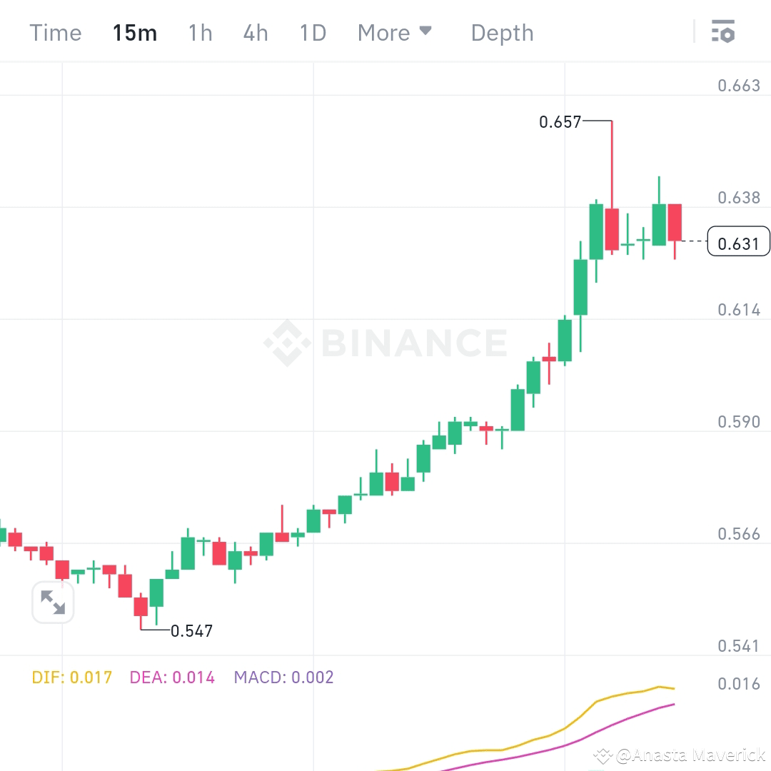 🚨 $LUMIA /USDT: Riding the Momentum – Key Levels to Watch! | Anasta ...