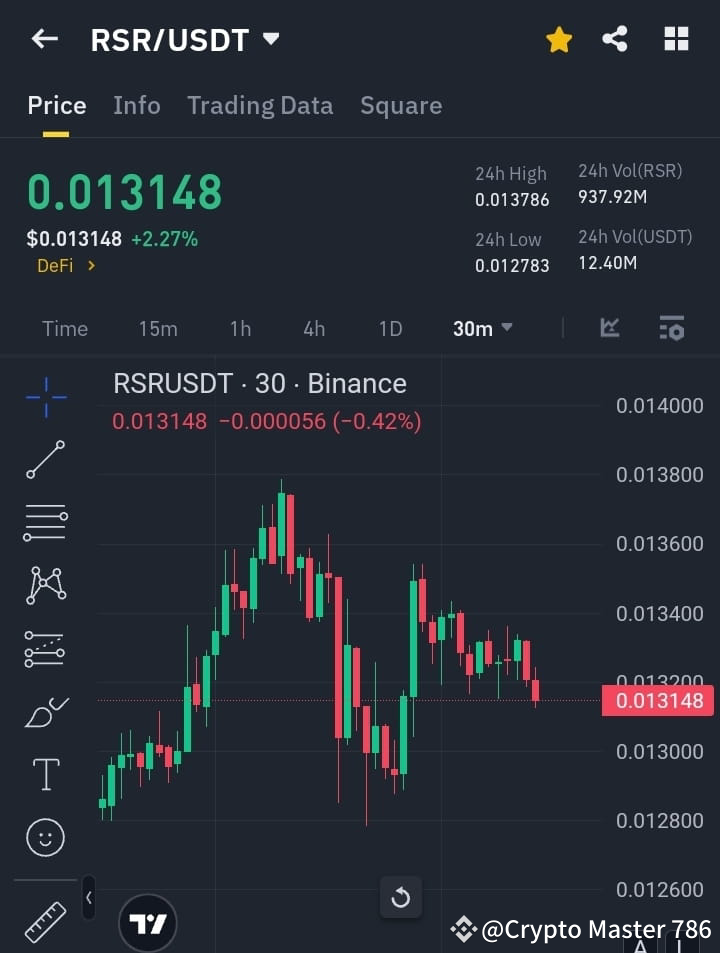 🚀 $RSR /USDT ANALYSIS: CONSOLIDATION NEAR CRITICAL LEVELS! | Crypto Master 786 on Binance Square