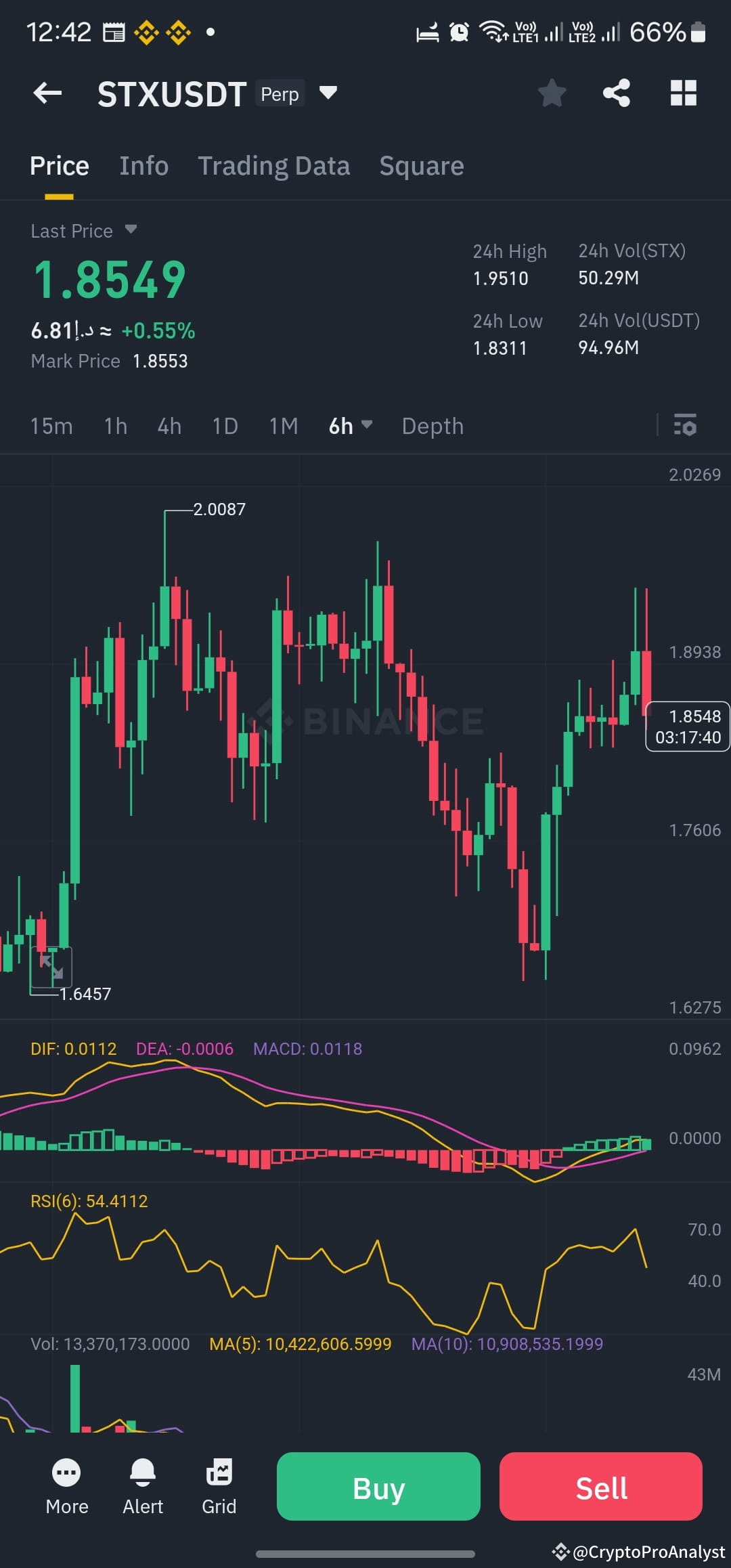 Trading Strategy: Entry Points: Consider entering a long ...