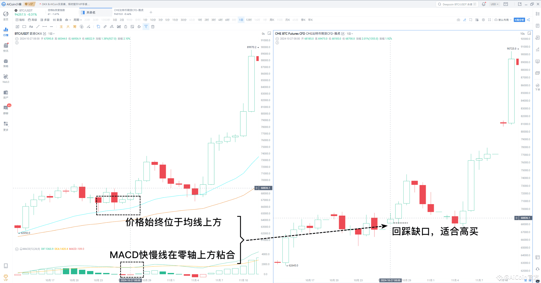 CME Gap Trading Rules | AiCoin官方 on Binance Square