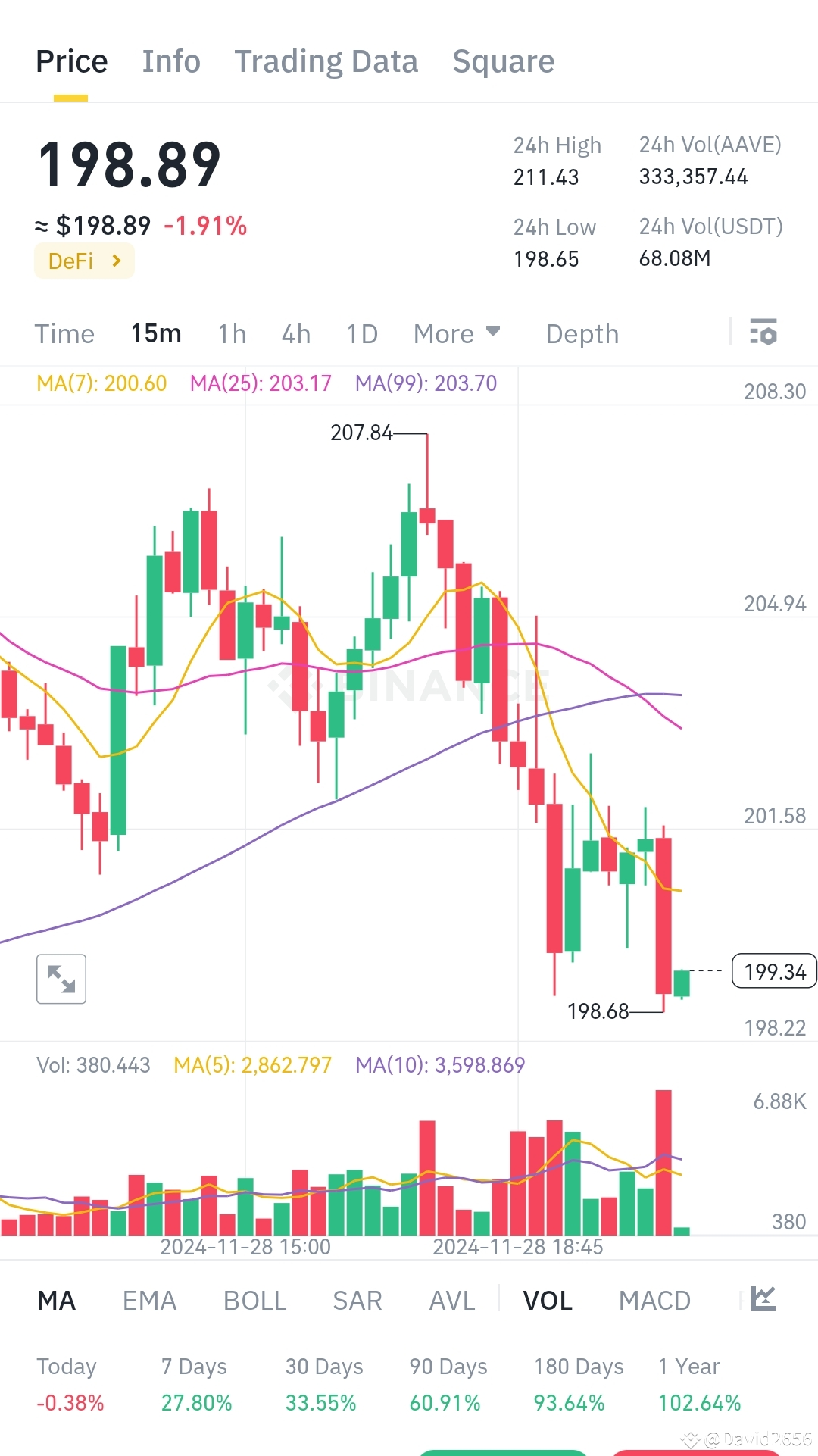 $AAVE African American Vernacular English is a dynamic rich | David2656 ...