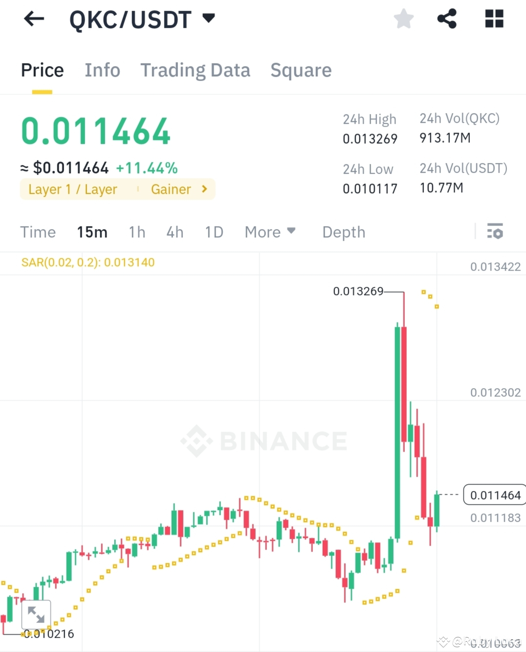 Binance Technical Analysis: QKC/USDT - Key Targets for Today | Ruby Luna on Binance Square