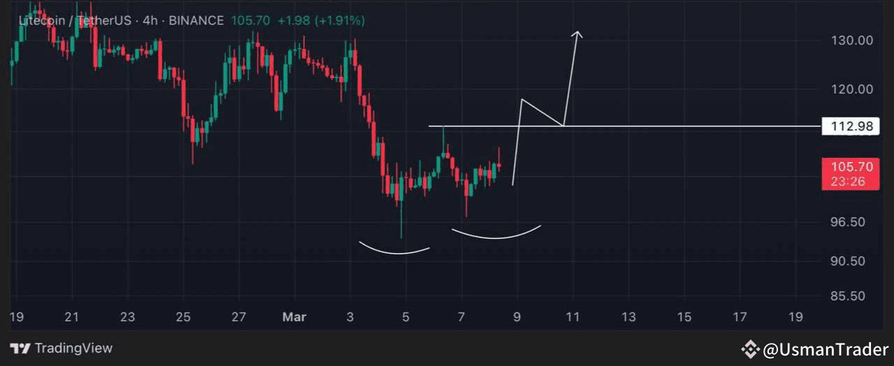 LTC/USDT Update ⚡🚀 📈 Double Bottom (Bullish) 💰 Necklin | UsmanTrader on ...