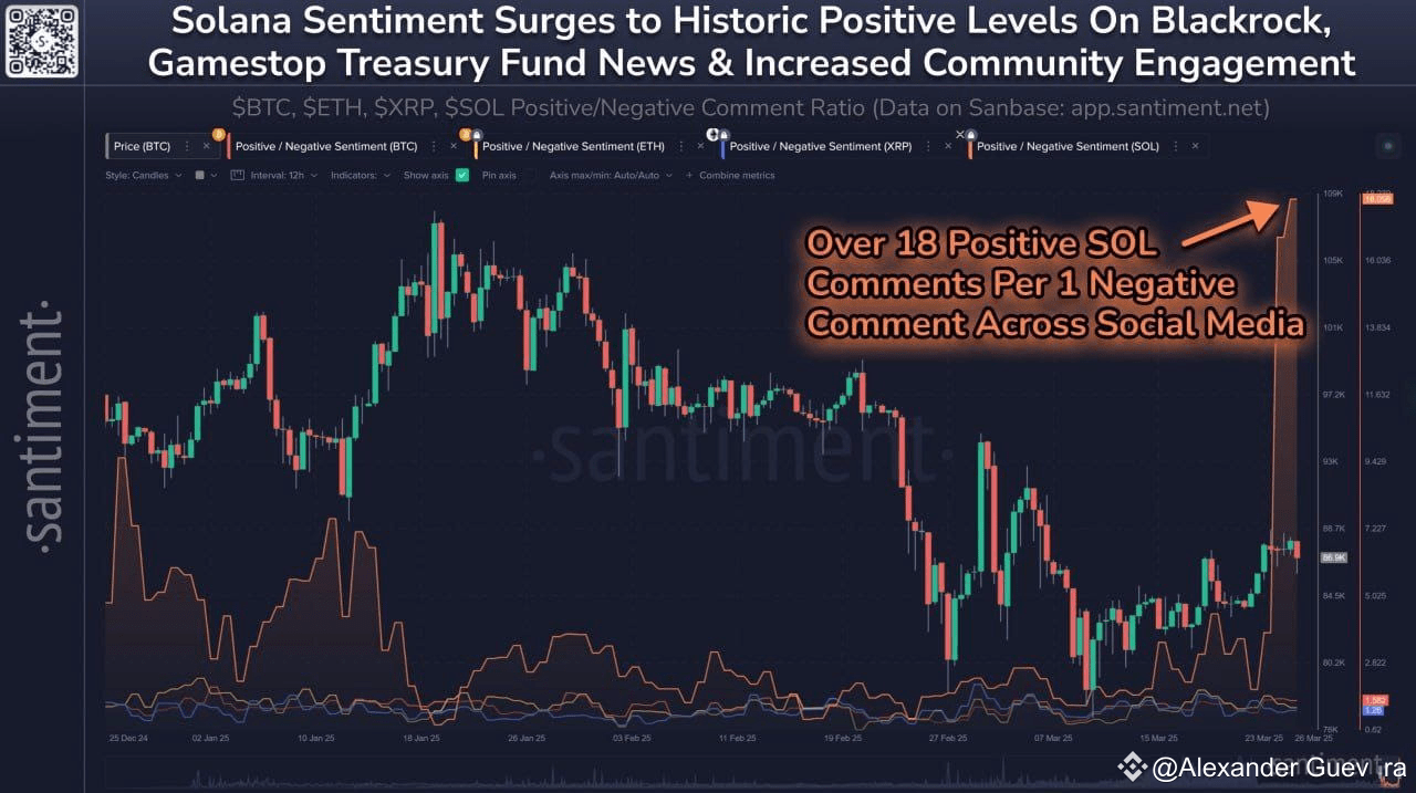 Santiment: Optimism around Solana is at its peak Santiment | Alexander ...