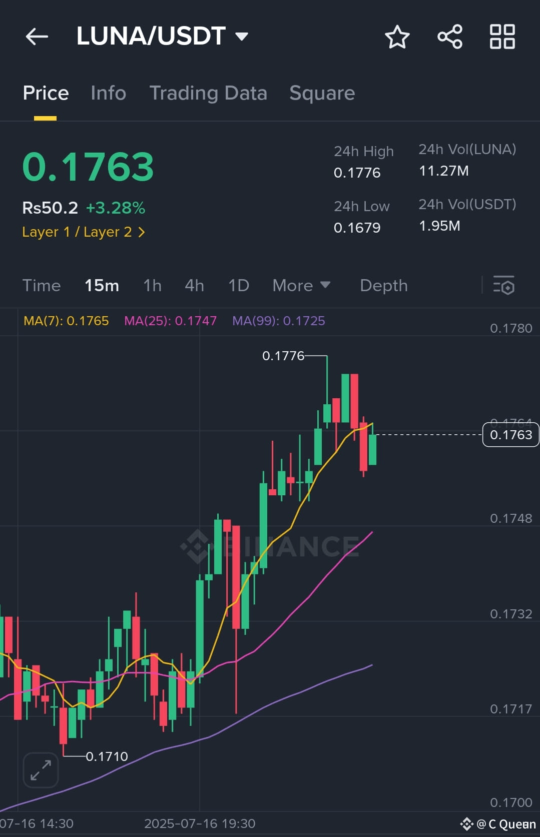$LUNA USDT – BULLISH STRUCTURE HOLDING, NEXT LEG TOWARD | C Queen on ...