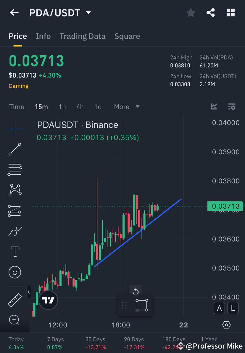 $PDA /USDT Analysis: Ascending Triangle Breakout Setup 💯🔥 | Professor ...