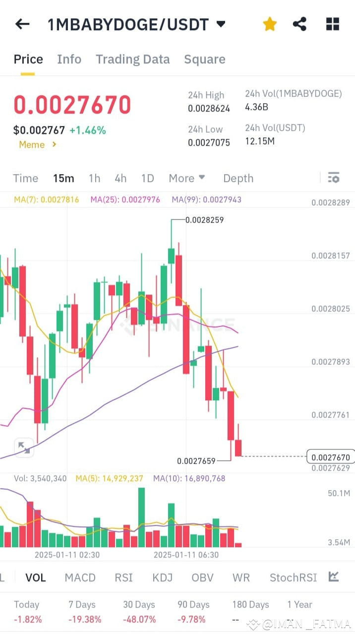 $1MBABYDOGE Binance Technical Analysis: 1MBABYDOGE/USDT 🎯 | IMAN _FATMA on Binance Square