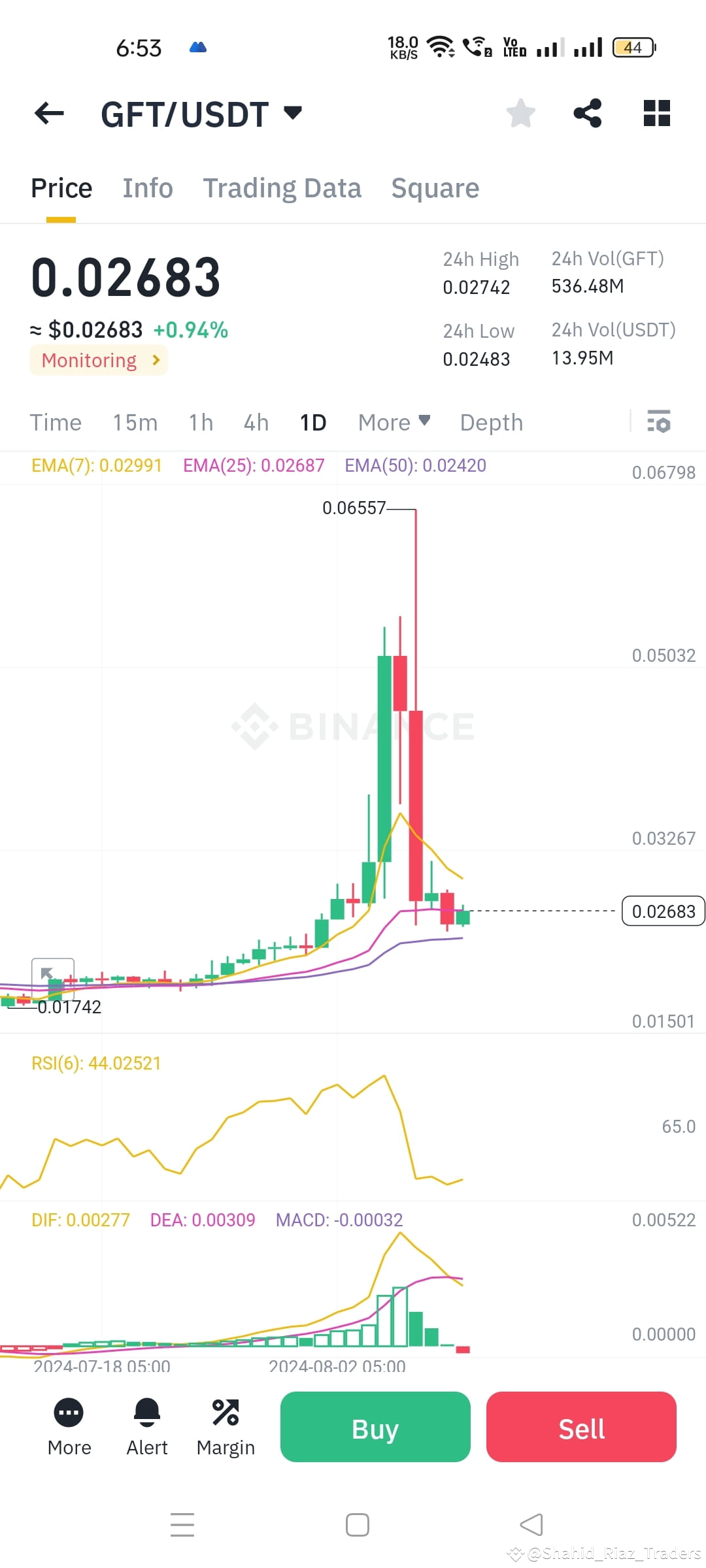 GFT looking hard Bullish | Shahid_Riaz_Traders on Binance Square