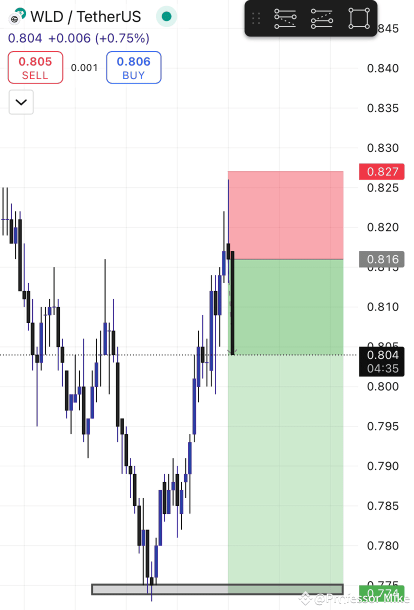 $WLD /USDT Short Trade Alert: Bearish Reversal at Key Resist | Professor Mike on Binance Square