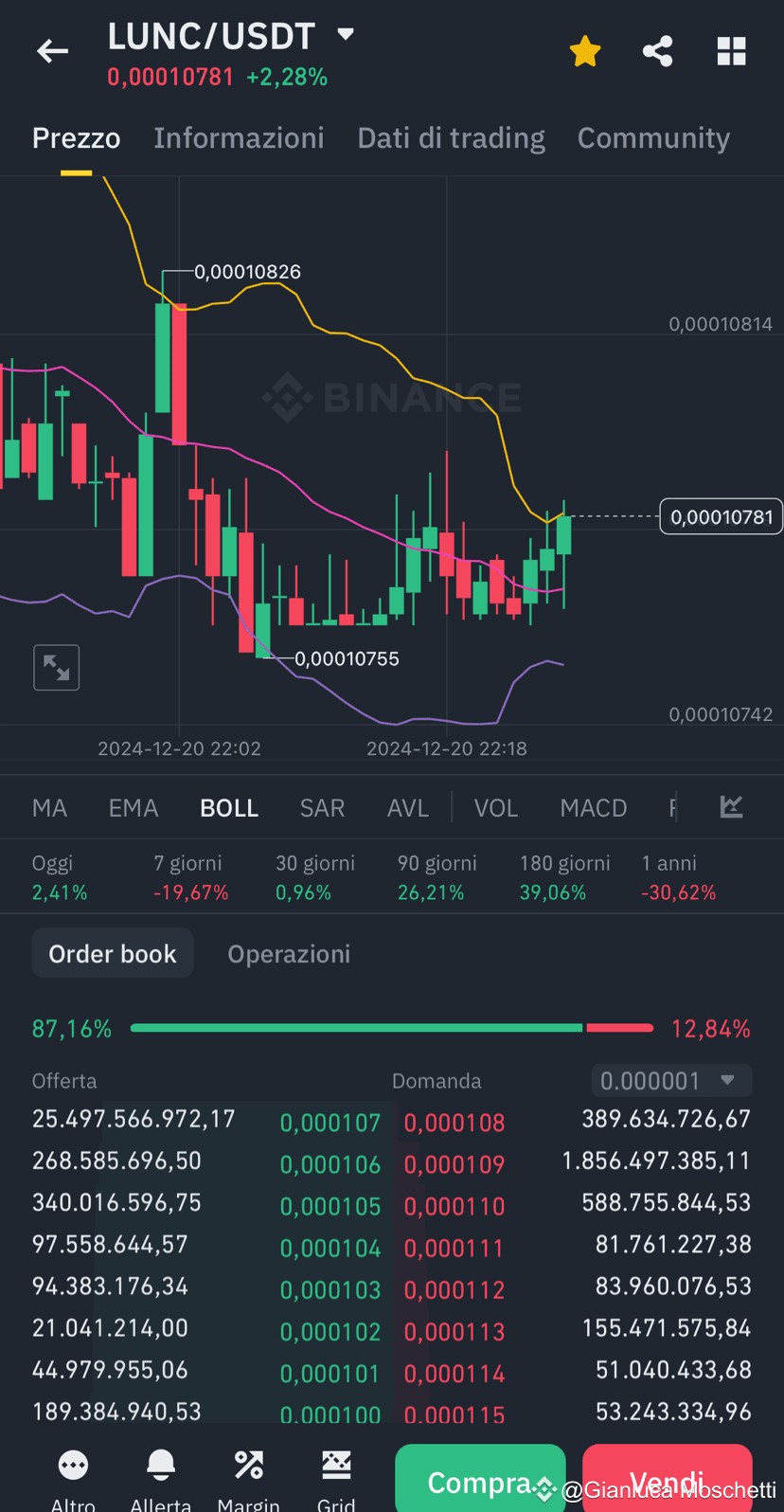$LUNC all wanna buy LUNC!! BUY BUY BUY $BTC #luncto1usd | Gianluca ...