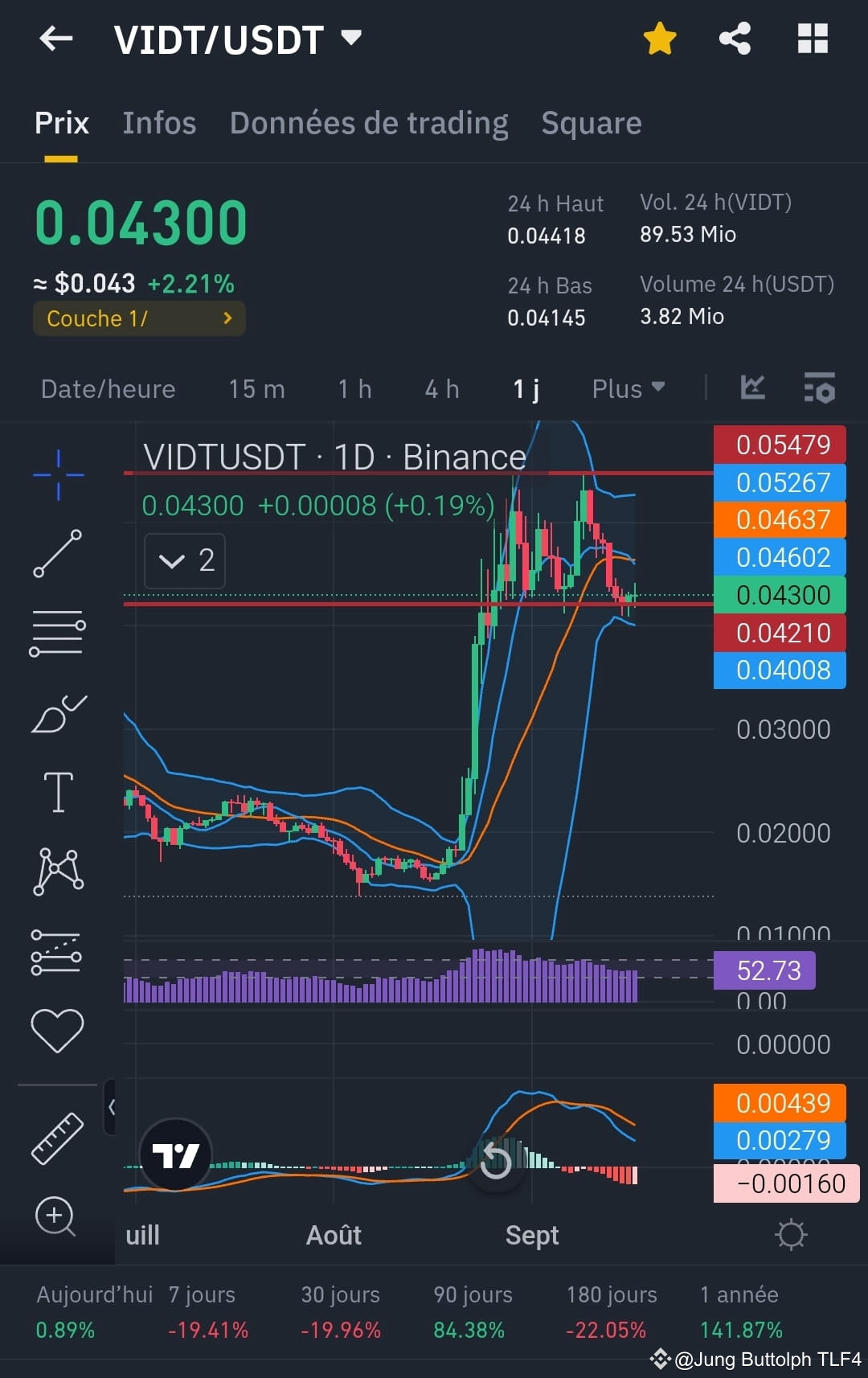 $VIDT That's it. With its bull flag, VIDT is creating an as | Jung ...
