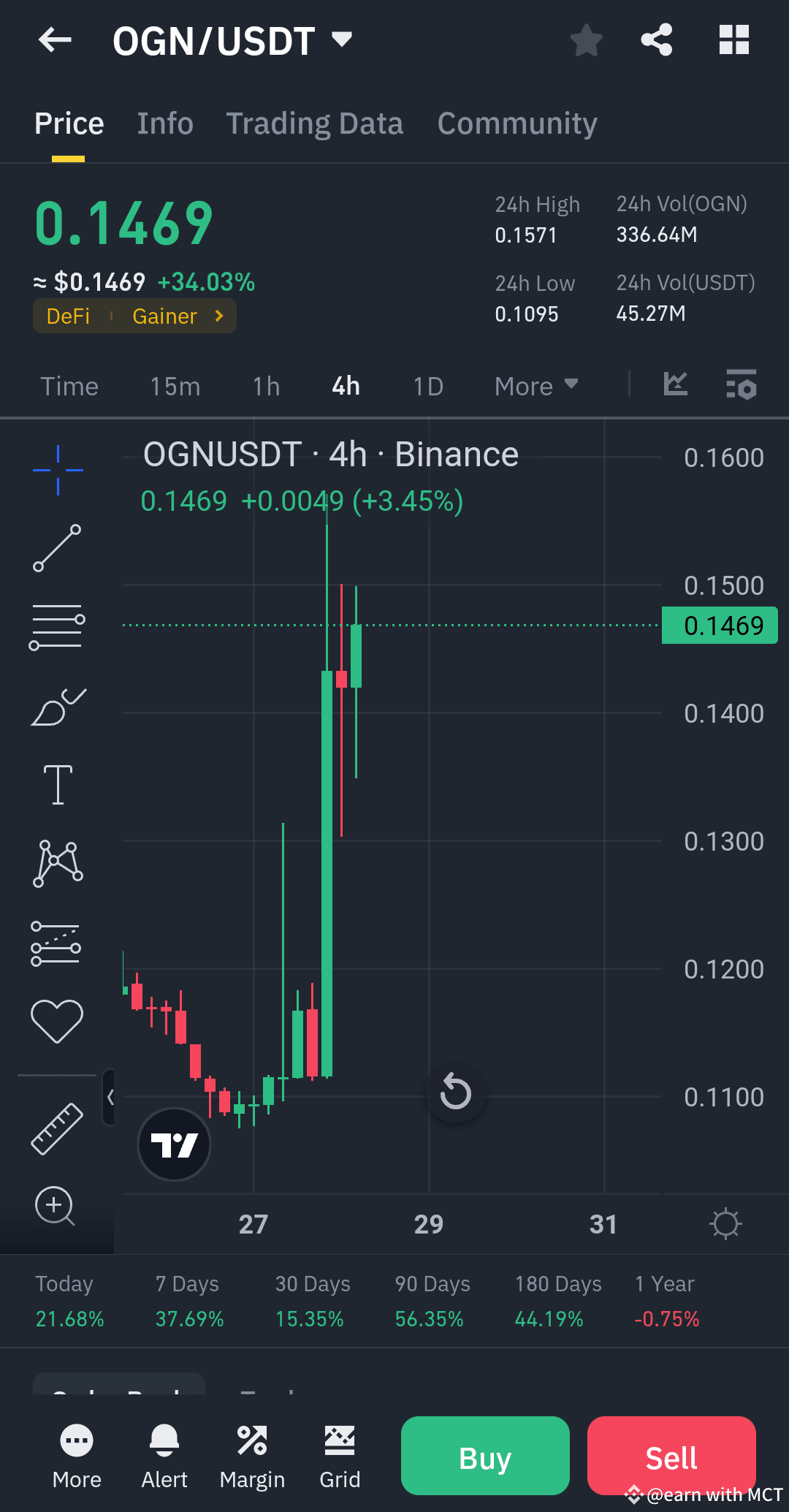 🚀 $OGN /USDT: The DeFi Gem Shining Bright! 📊 Current Pric | earn with MCT on Binance Square