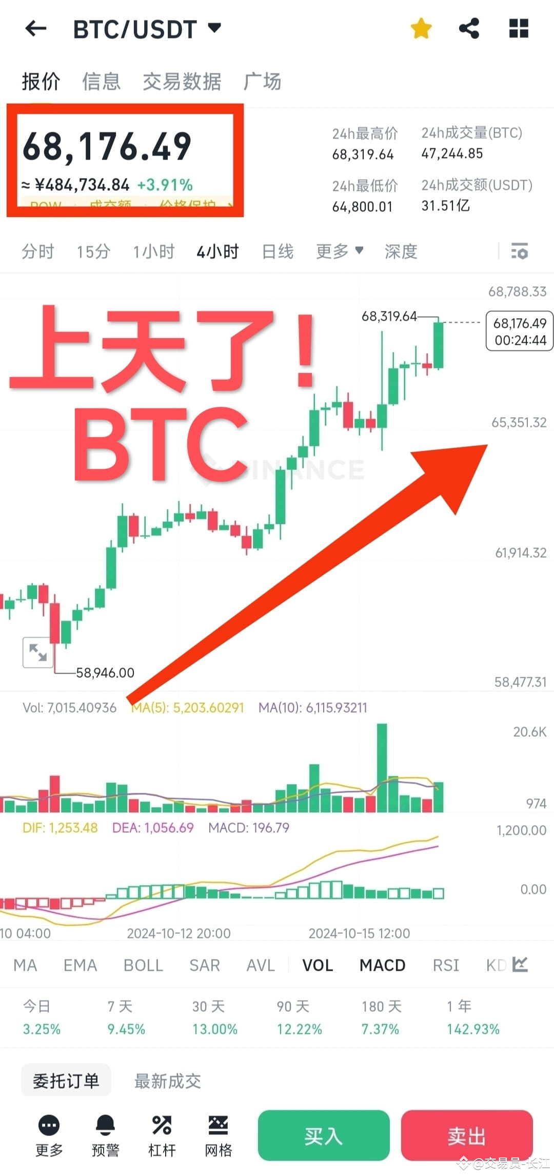 Friends: Pie is going up!!! Check the comment area to see if | 交易员-长江 ...