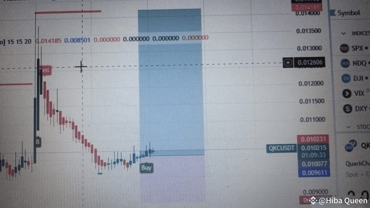"QKC Bullish Breakout: Targeting 20% Upside in the Next 4 Hours ...