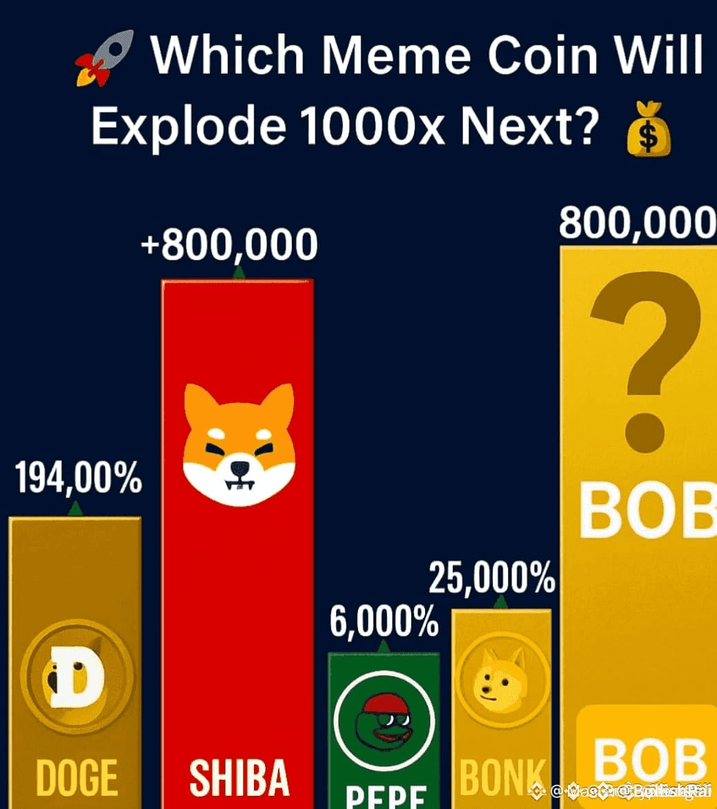 🚀 Which Meme Coin Has the Power to 1000x Next? 🚀 From +80 | BullishRai ...