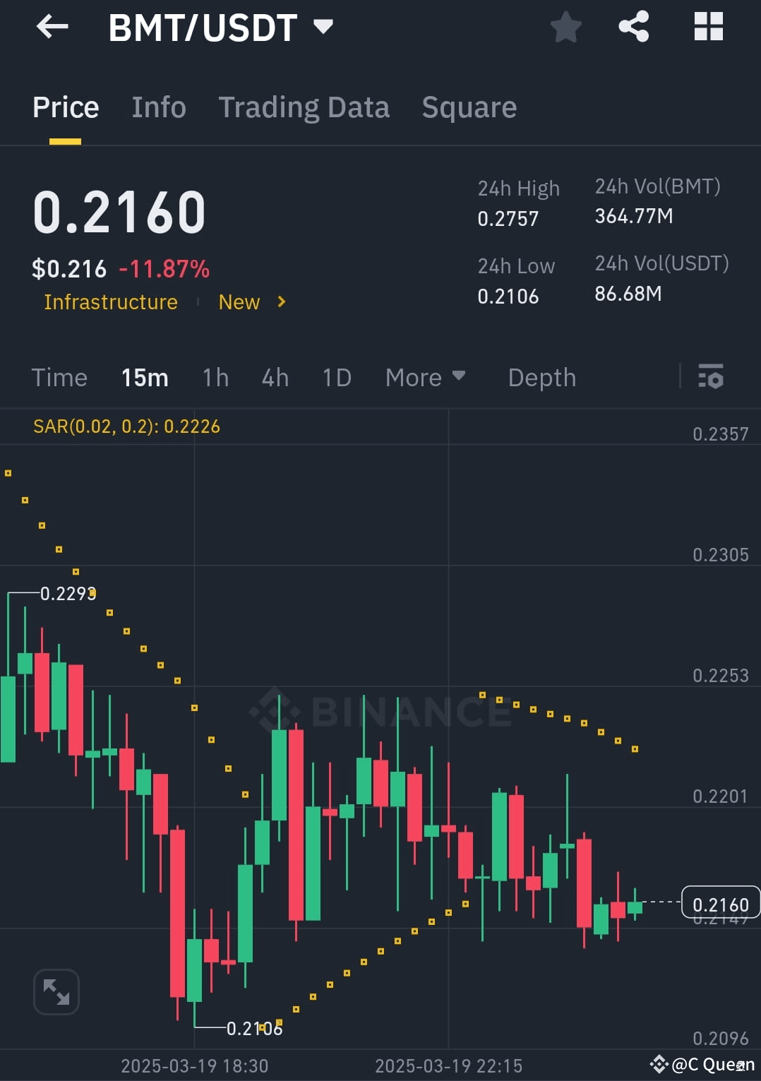 $BMT /USDT BEARS TAKING CONTROL – SHORT SETUP ACTIVE! $BM | C Queen on Binance Square
