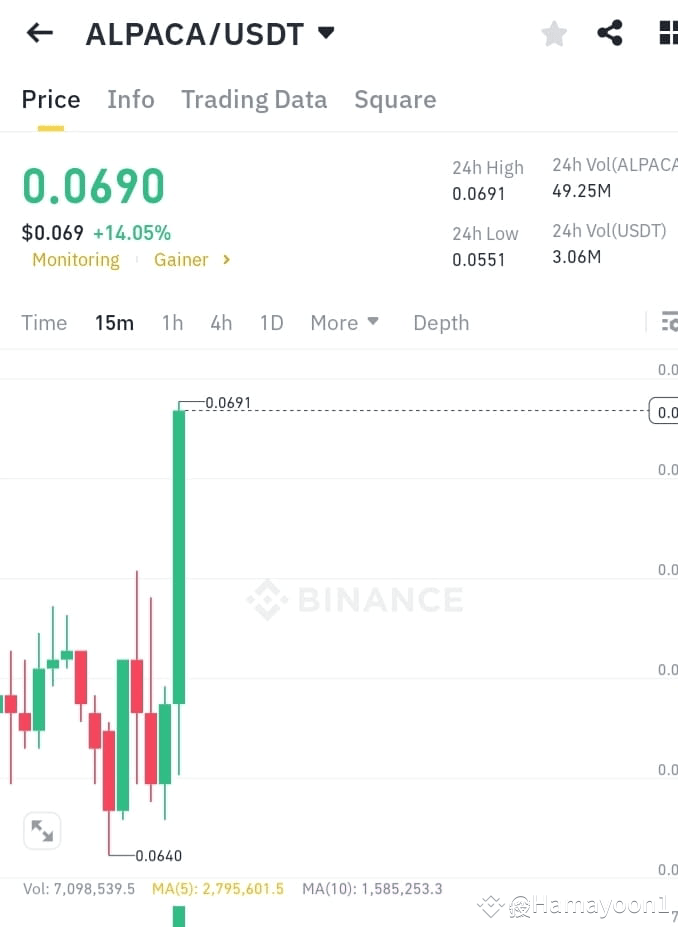 $ALPACA woooooooooow | Hamayoon1 on Binance Square