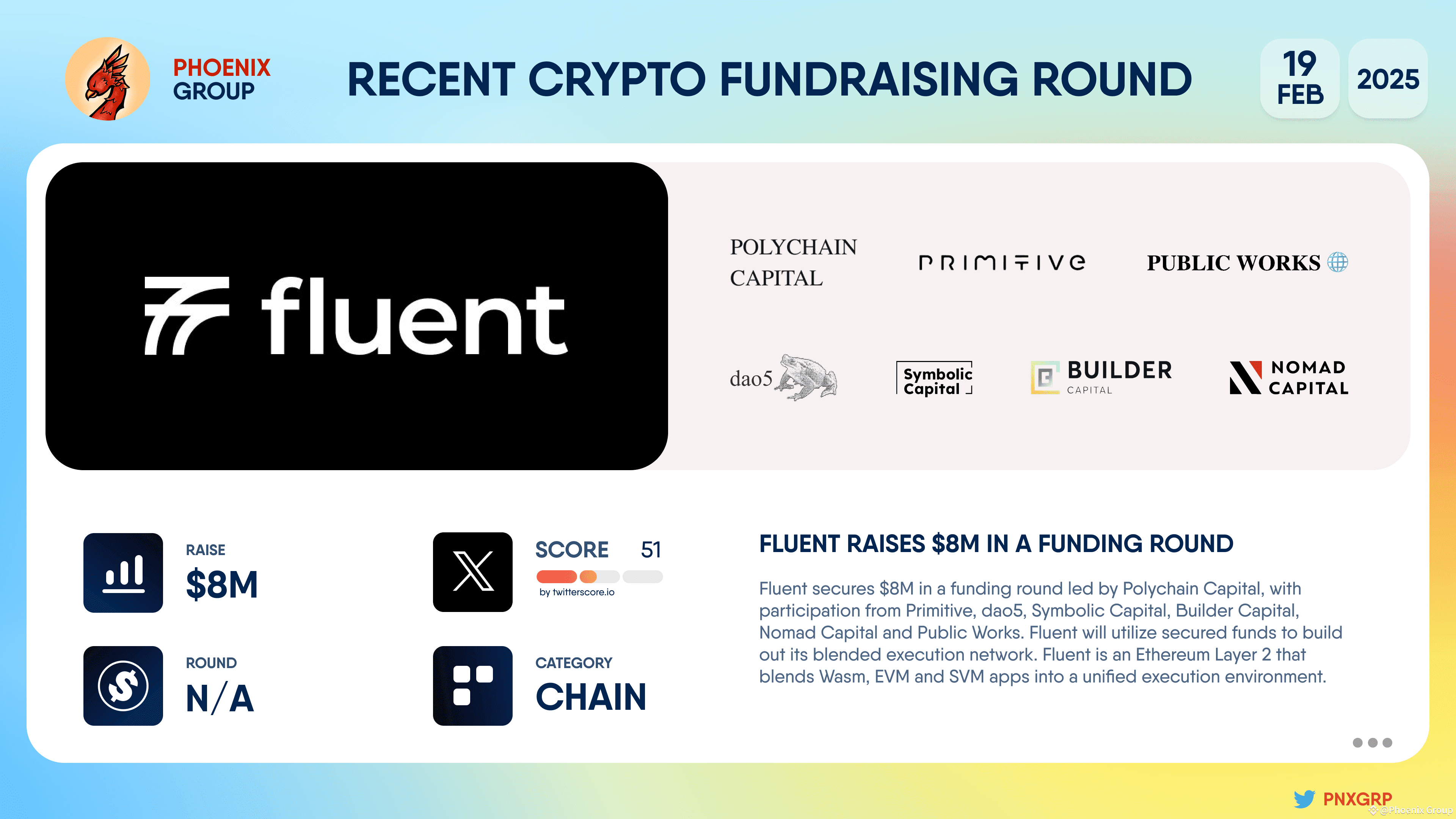 Fluent raises $8M in a funding round #Fluent secures $8M i | Phoenix ...