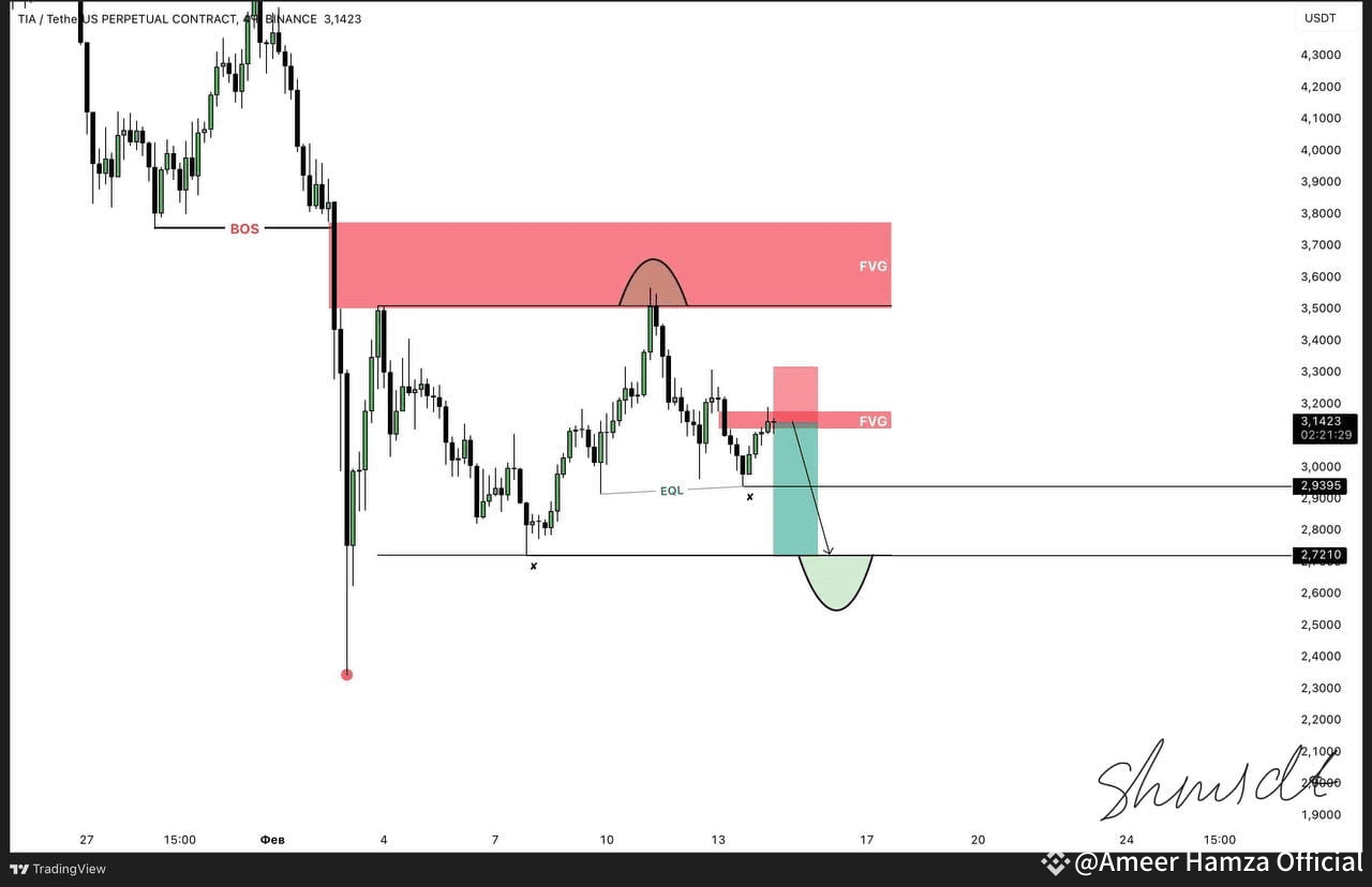 TIA Short Trade Setup – Bearish Continuation Expected 🔥 Ma | Ameer ...