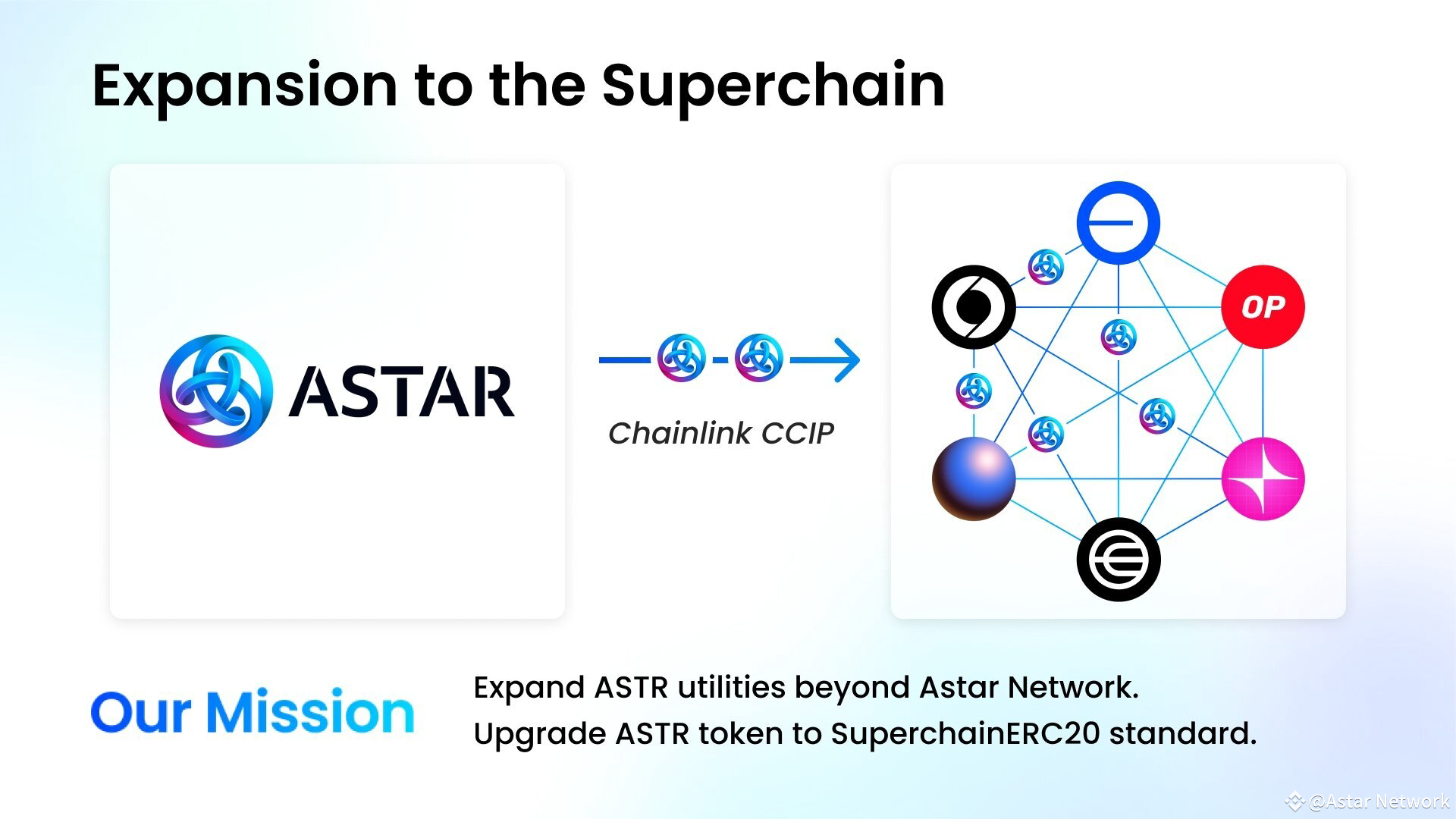 🌐 Astar Evolution 1.5 is advancing ASTR to the next level b | Astar Network on Binance Square