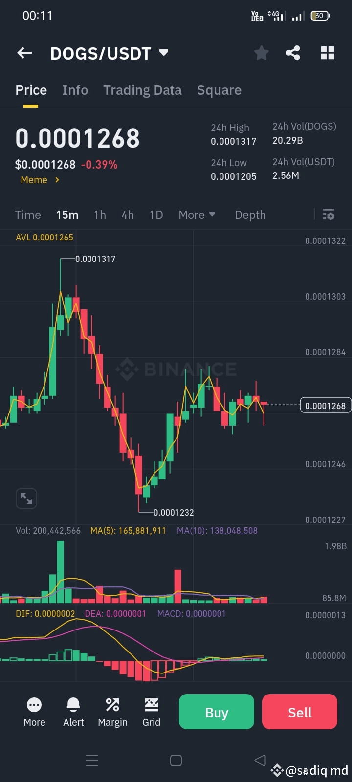 #Dogs Dogs coin (DOGS) is currently trading at $0.0001296, w | sadiq md ...