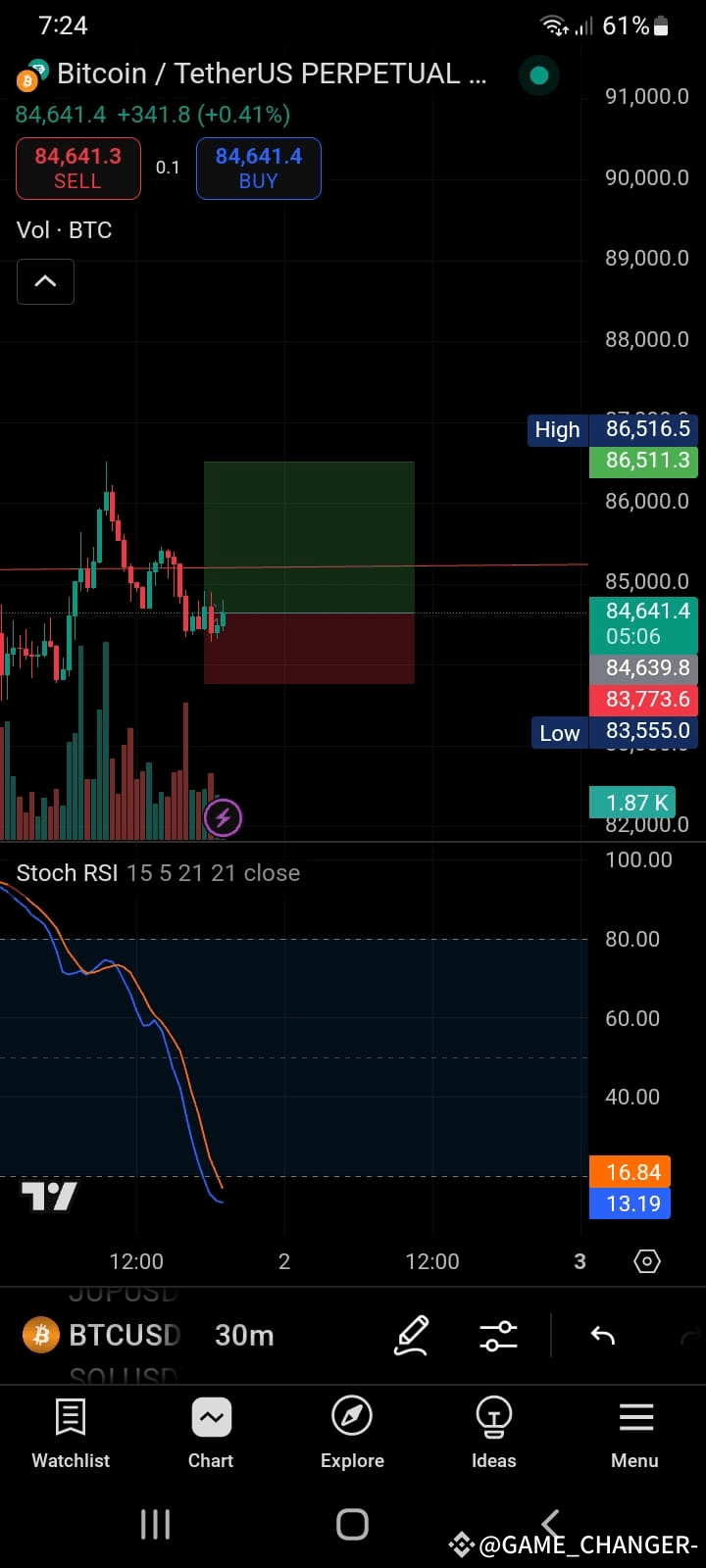 #BTC BEFORE AFTER $BTC | GAME_CHANGER- on Binance Square