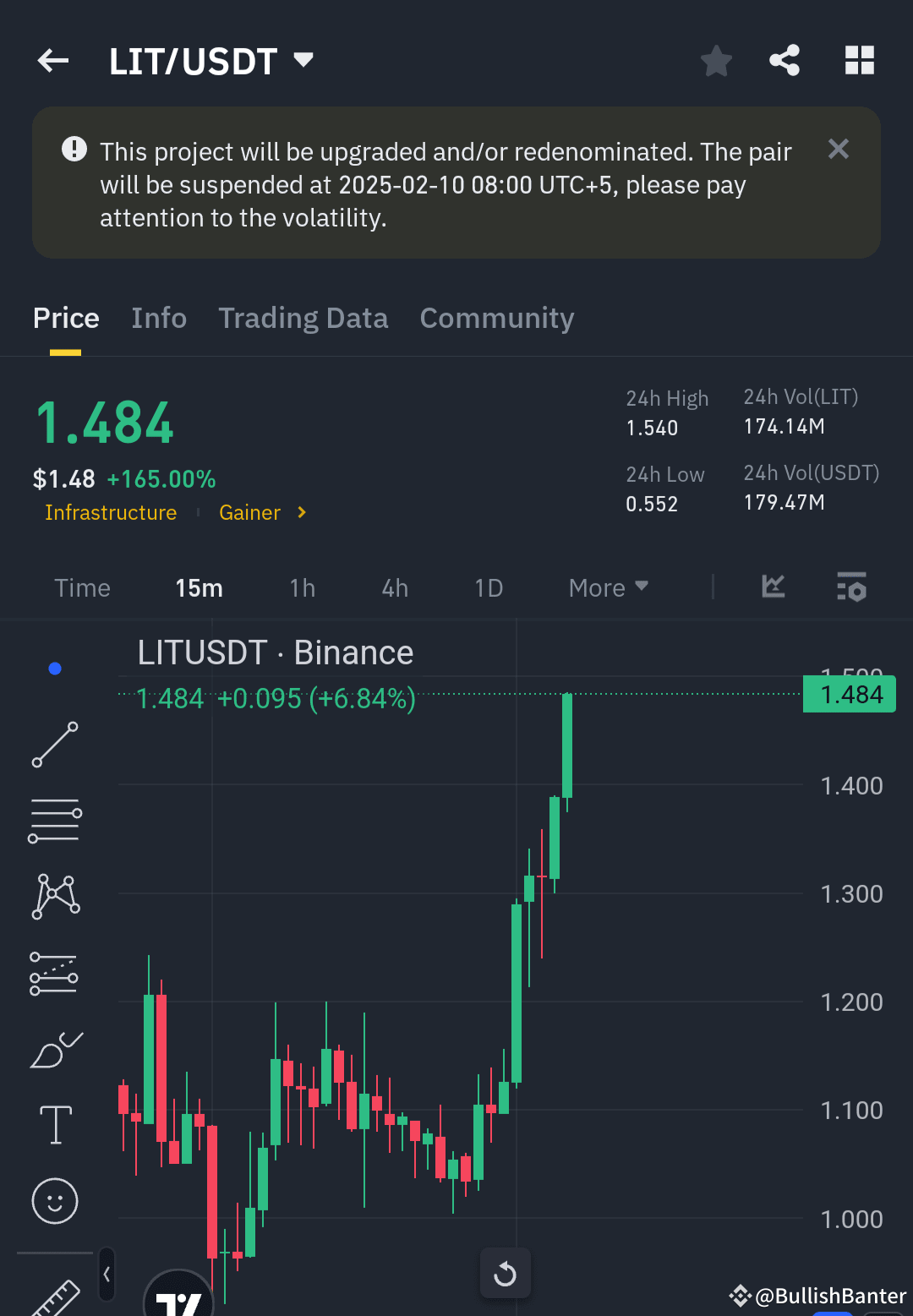 Congratulations to Everyone Who Followed the $LIT Trade! Ma ...