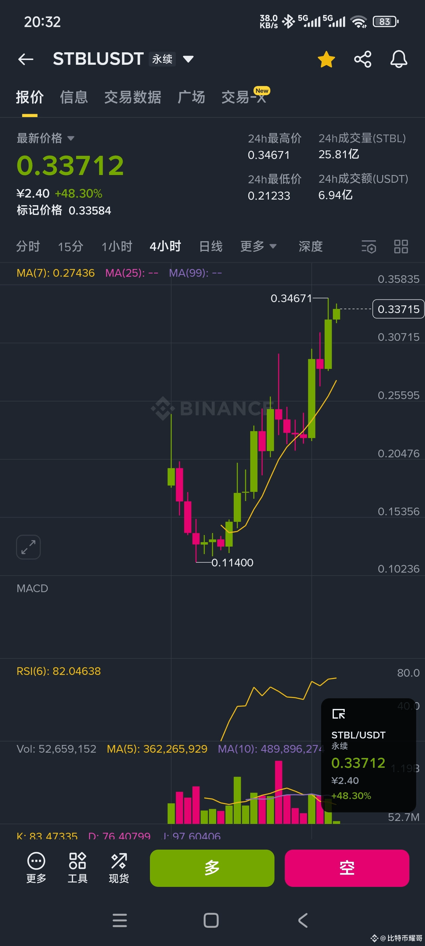 $STBL Sleep well, today is stable! Tomorrow we continue to | 比特币耀哥 on ...