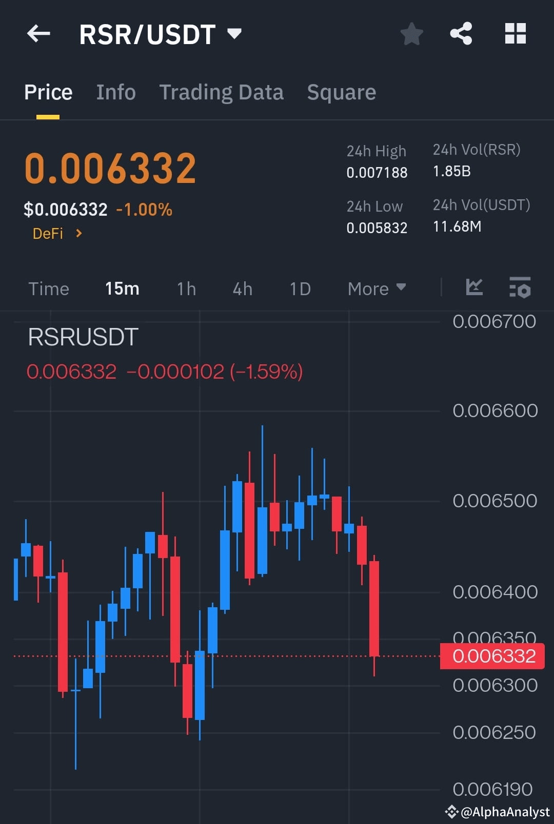 $RSR /USDT – Breakdown Alert Incoming! Current Price: $0.00 | AlphaAnalyst on Binance Square