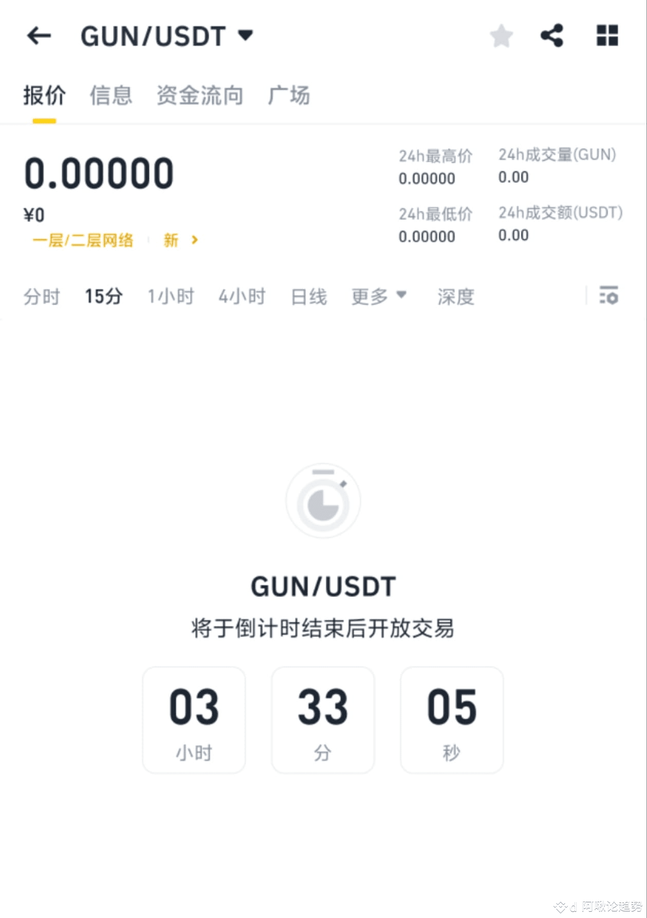 $GUN , as a token launched by Gunzilla Games, is attracting | 祥云策略 on ...