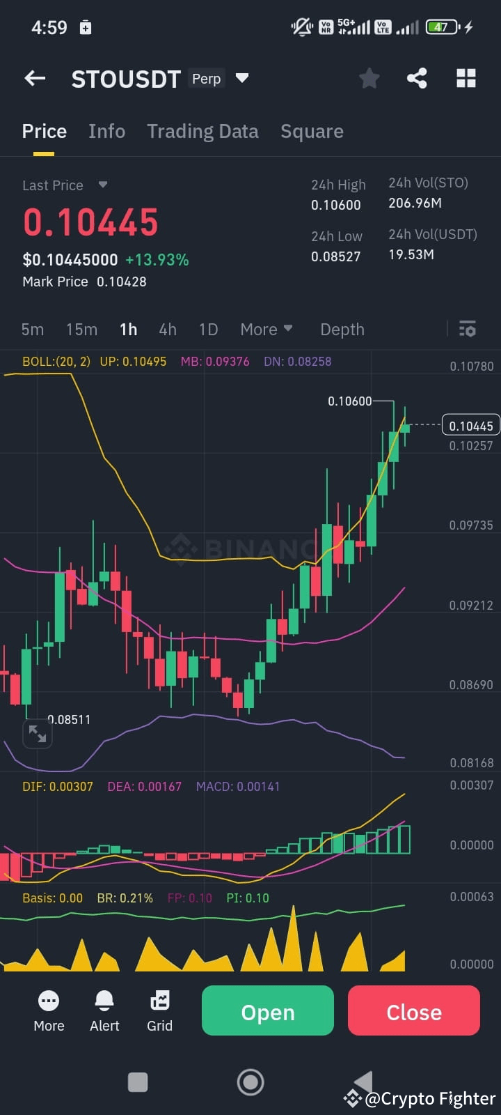 $STO LOOKS TO JUMP MORE... CMP. 0.10420... THOUGH IT'S SLOW | Crypto ...