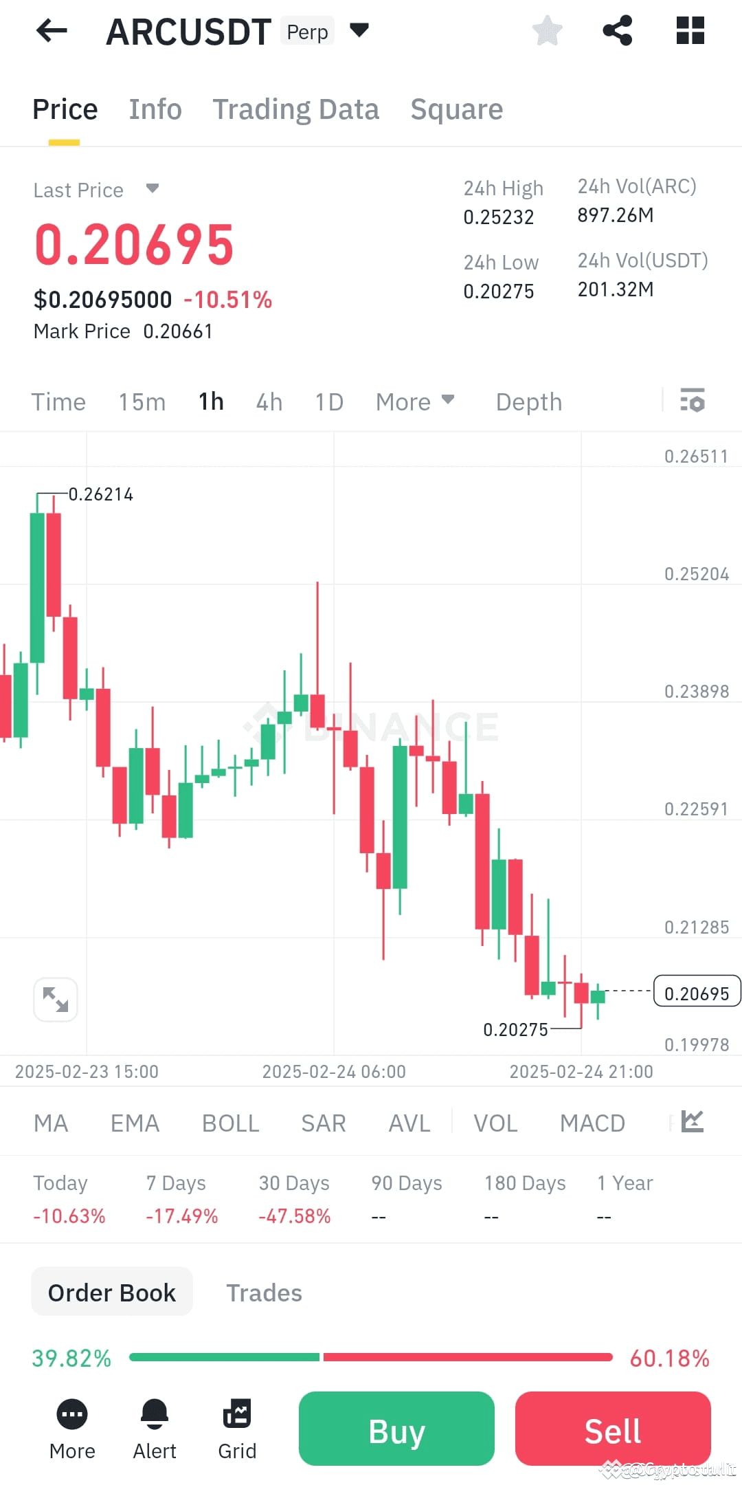 $ARC/USDT – 🚀 High-Leverage Long Setup! 🔥 Signal Type: Lo | Crypto Julit on Binance Square