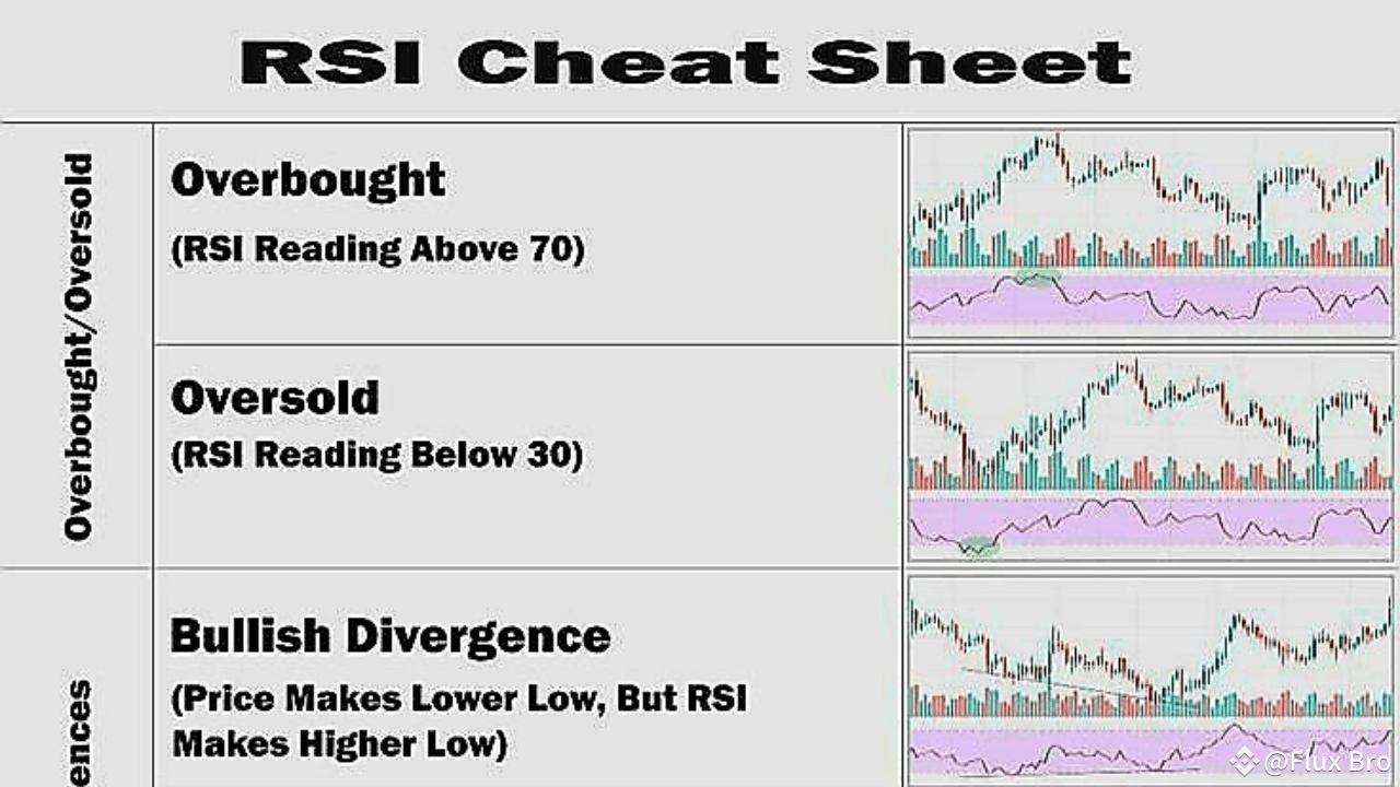 "RSI Cheat Sheet: The Secret Weapon for Predicting Price Reversals " | Flux Bro on Binance Square