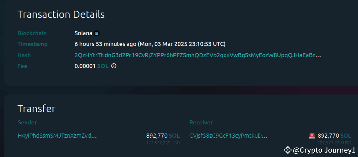 🚨 HUGE $SOL TRANSFER: 892,770 SOL (127,595,346 USD) MOVED | Crypto Journey1 on Binance Square