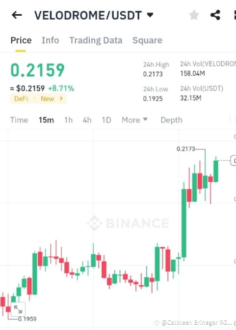 Binance Technical Analysis: $VELODROME /USDT 🚀 Current P | Cathleen Brinegar RGnC on Binance Square