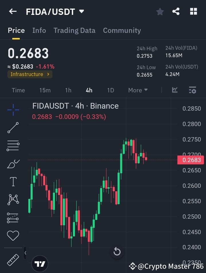 🚀 $FIDA /USDT: CONSOLIDATION NEAR KEY LEVELS! ⚠️ The $FIDA | Crypto Master 786 on Binance Square