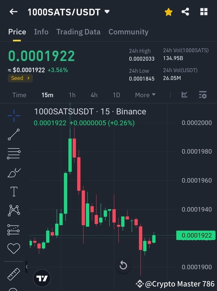 🚀🔥 $1000SATS /USDT ON THE RISE - STRONG BULLISH MOMENTUM! | Crypto Master 786 on Binance Square